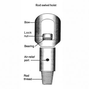 Rod Swivel Hoist – Archway Engineering (UK) Ltd